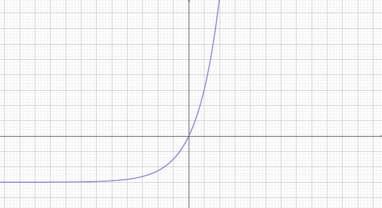 Geogebra Export (1) | PDF