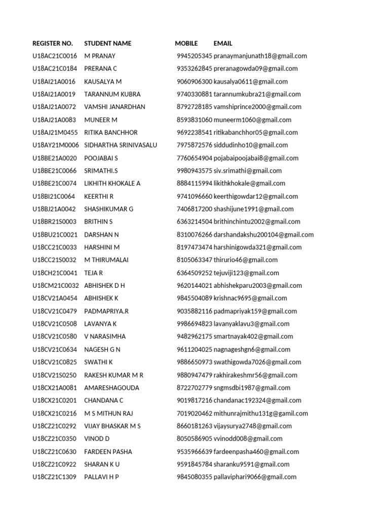 Bangalore Central University Final Year Graduates 2023 24 Batch SAMPLE ...