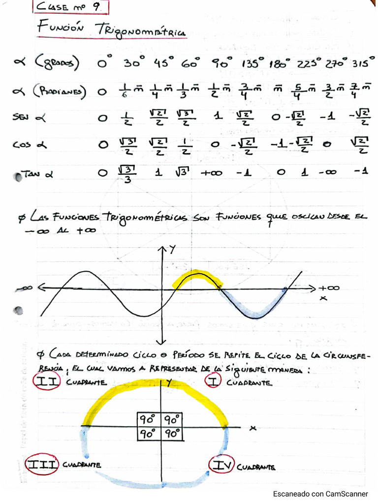 Clase 9 y 10 - Funciones Trigonométricas | PDF