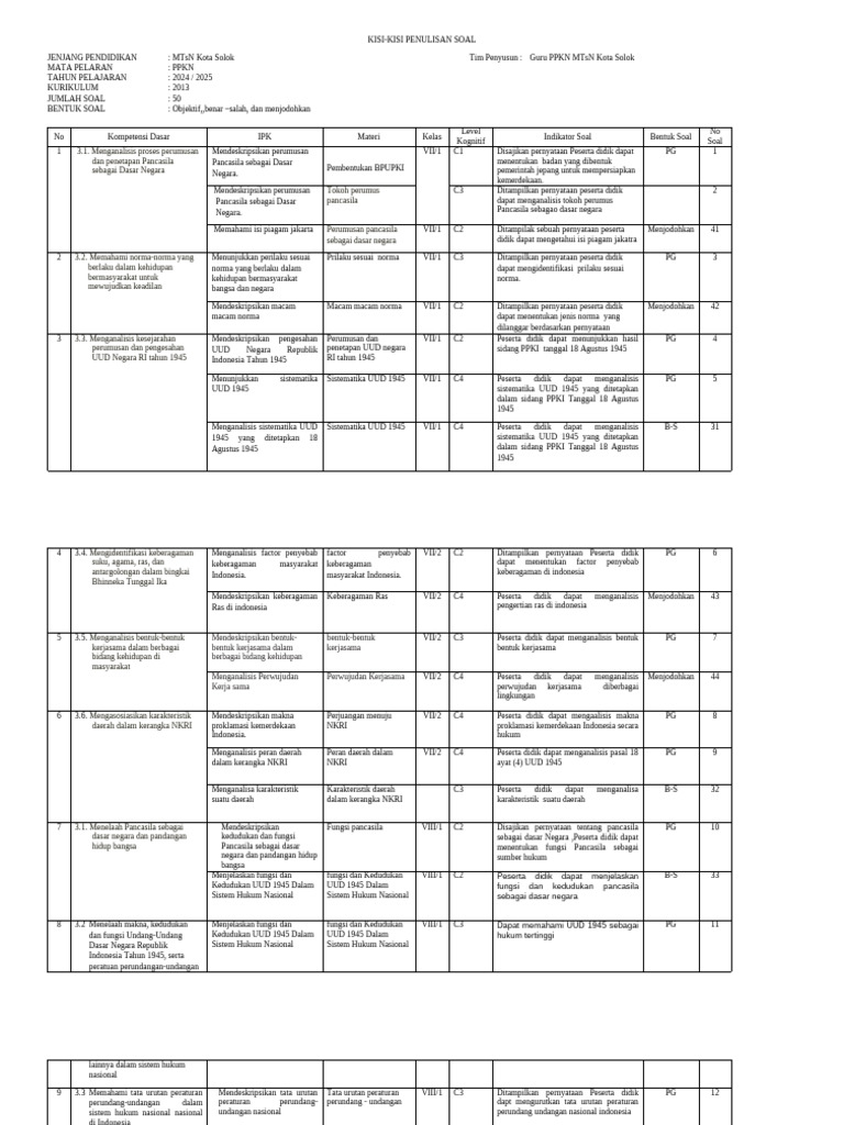 Kisi-Kisi Soal Asesmen PKN 2025 Ok | PDF