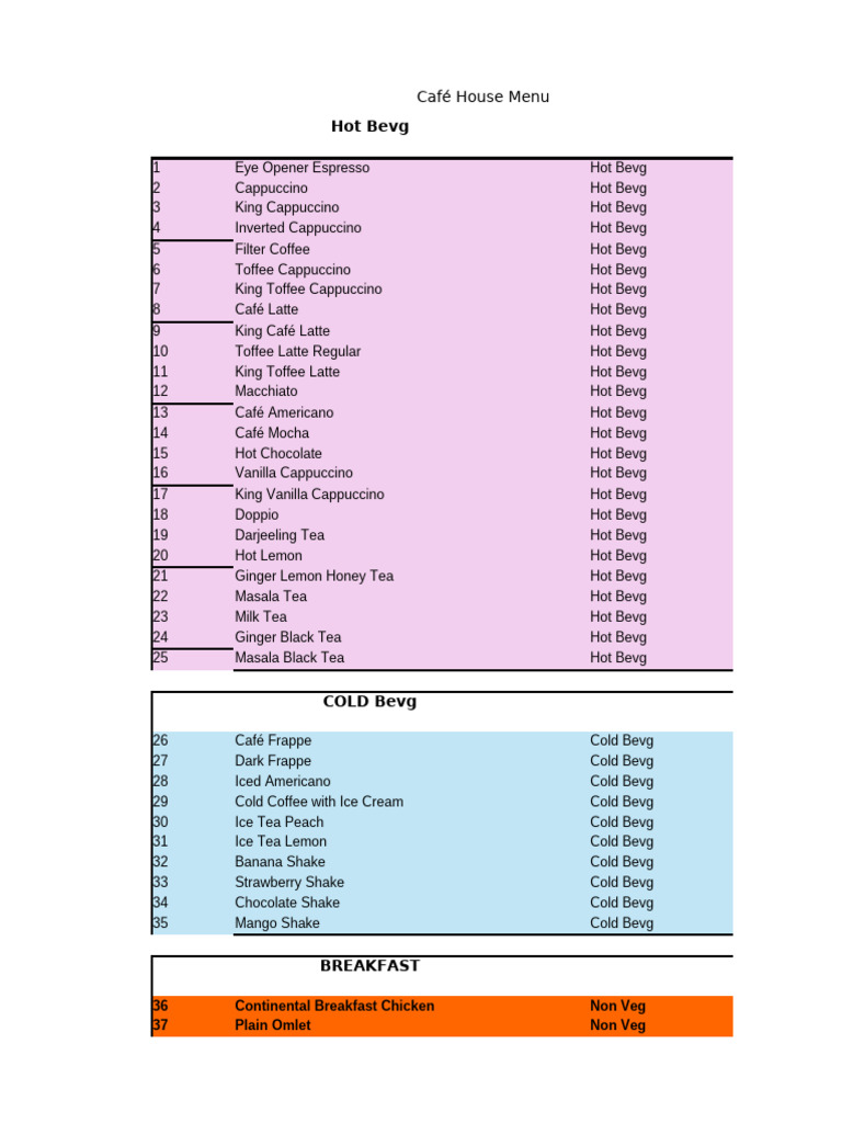 Café House Menu Updates | PDF | Cooking | Food And Drink Preparation