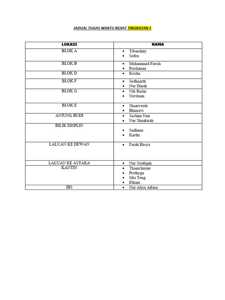 Jadual Tugas Rehat Tingkatan 5 | PDF