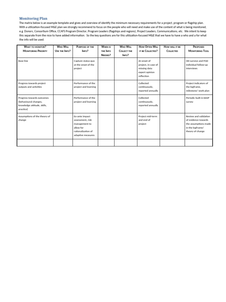Template - M E - Operationalization Plan Forage | PDF | Cognition