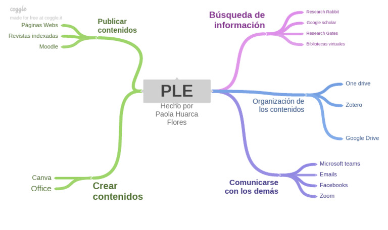 PLE | PDF