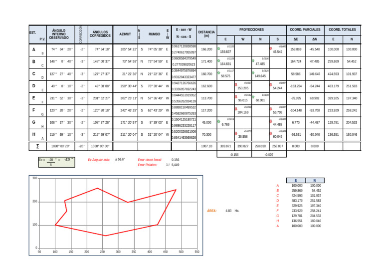 Poligonal Cerrada | PDF