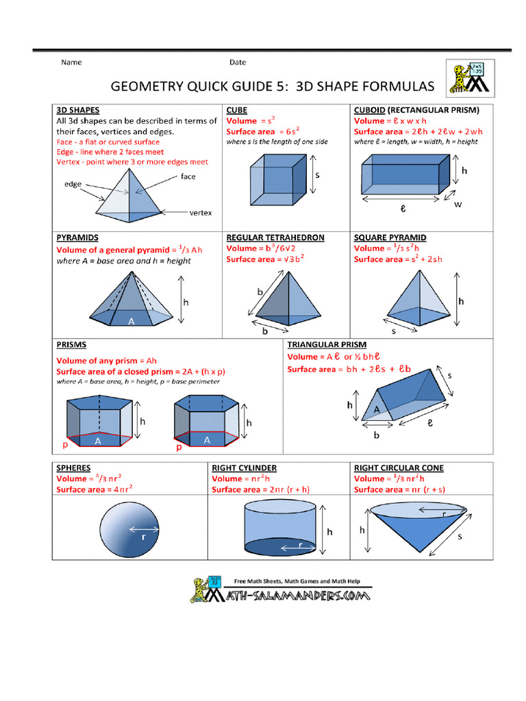 Area and Volume of all 2D and 3D shapes | PDF