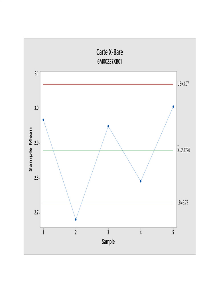 Xbar Chart of 6M00227XB01 | PDF