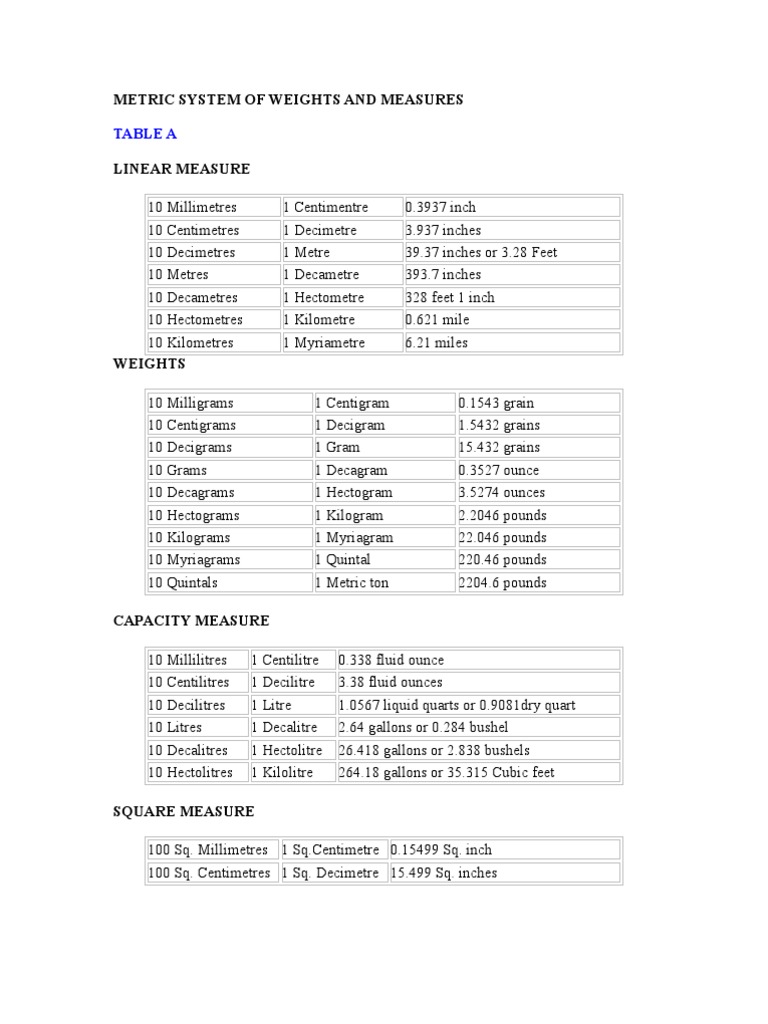 Metric System of Weights and Measures | PDF | Litre | Volume