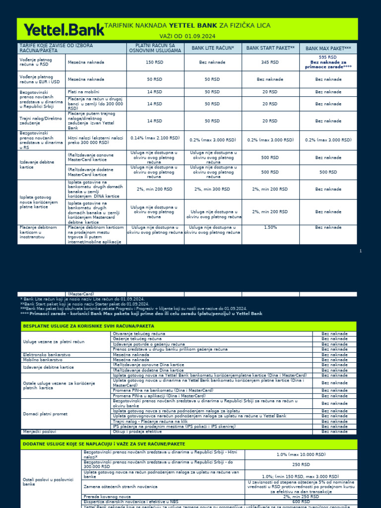 Tarife Naknada Za FL - Yettel Bank - 26122024 - NOVE TARIFE | PDF