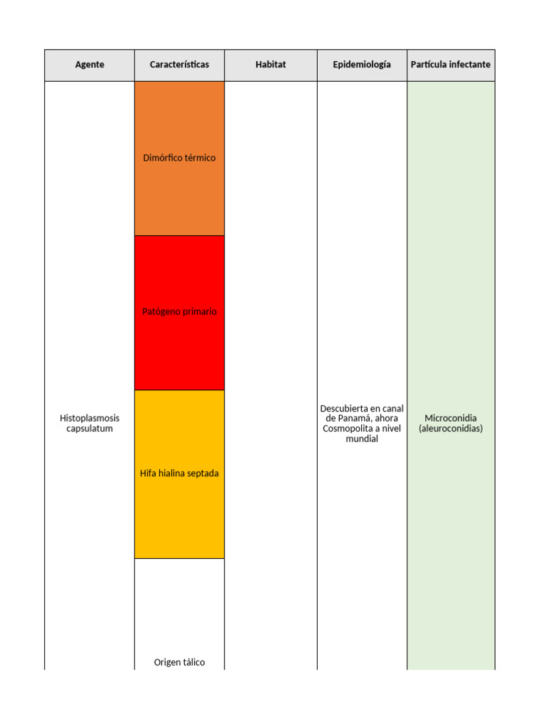 Resumen Hongos | PDF | Inflamación | Sistema complementario