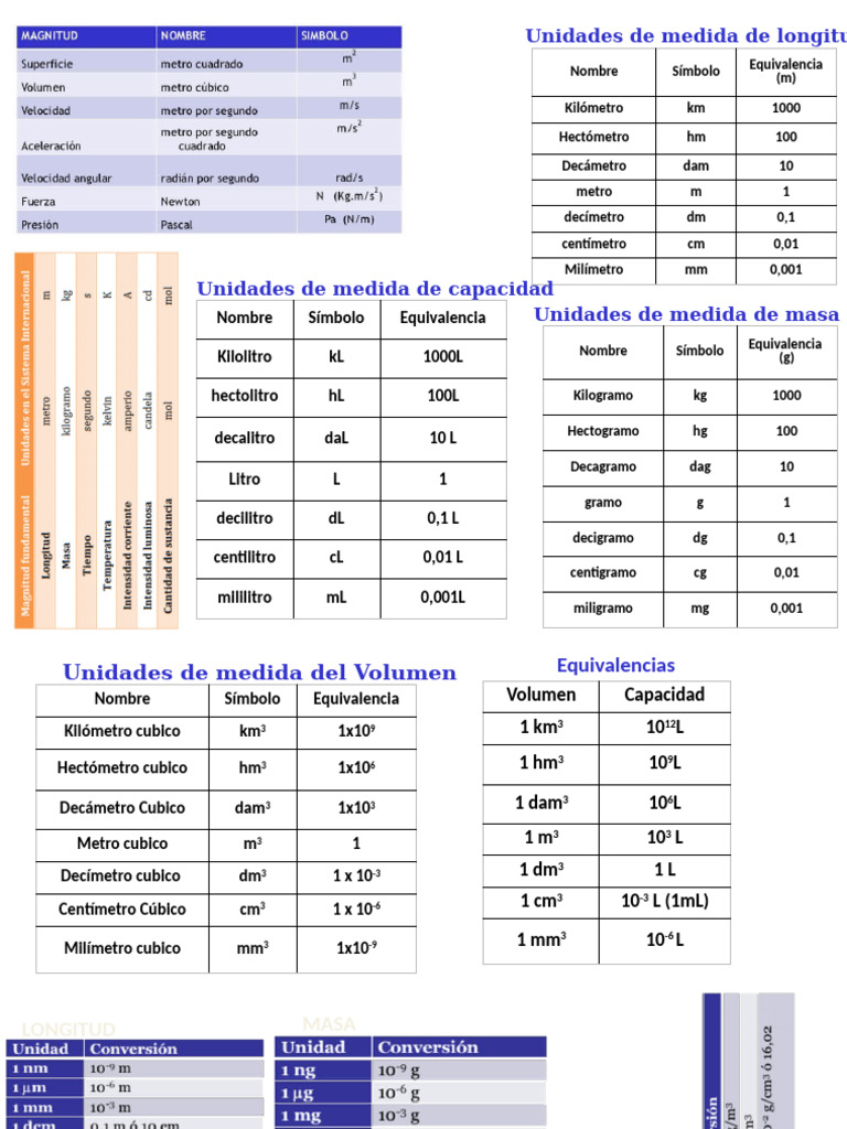 Tablas de Equivalencias de Unidades | PDF
