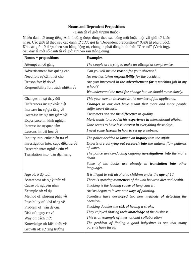 Nouns and Dependent Prepositions | PDF