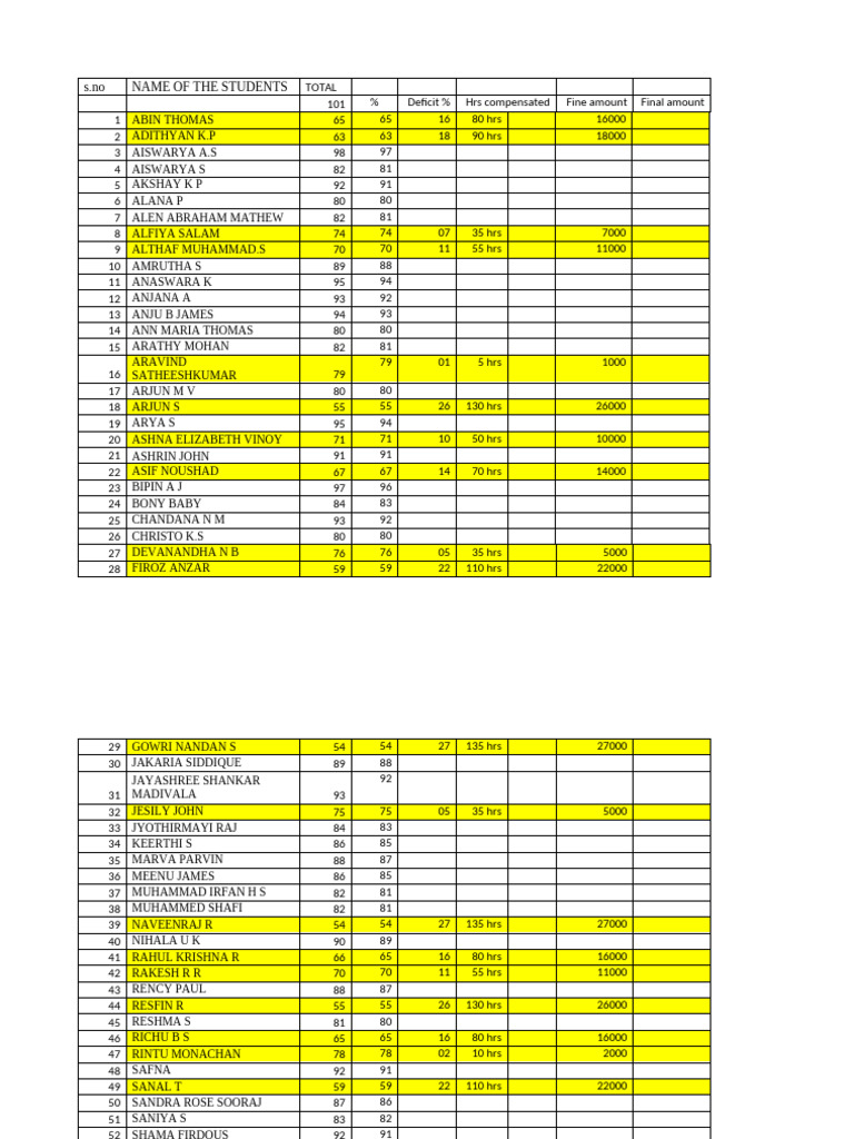 Fine Calculation | PDF