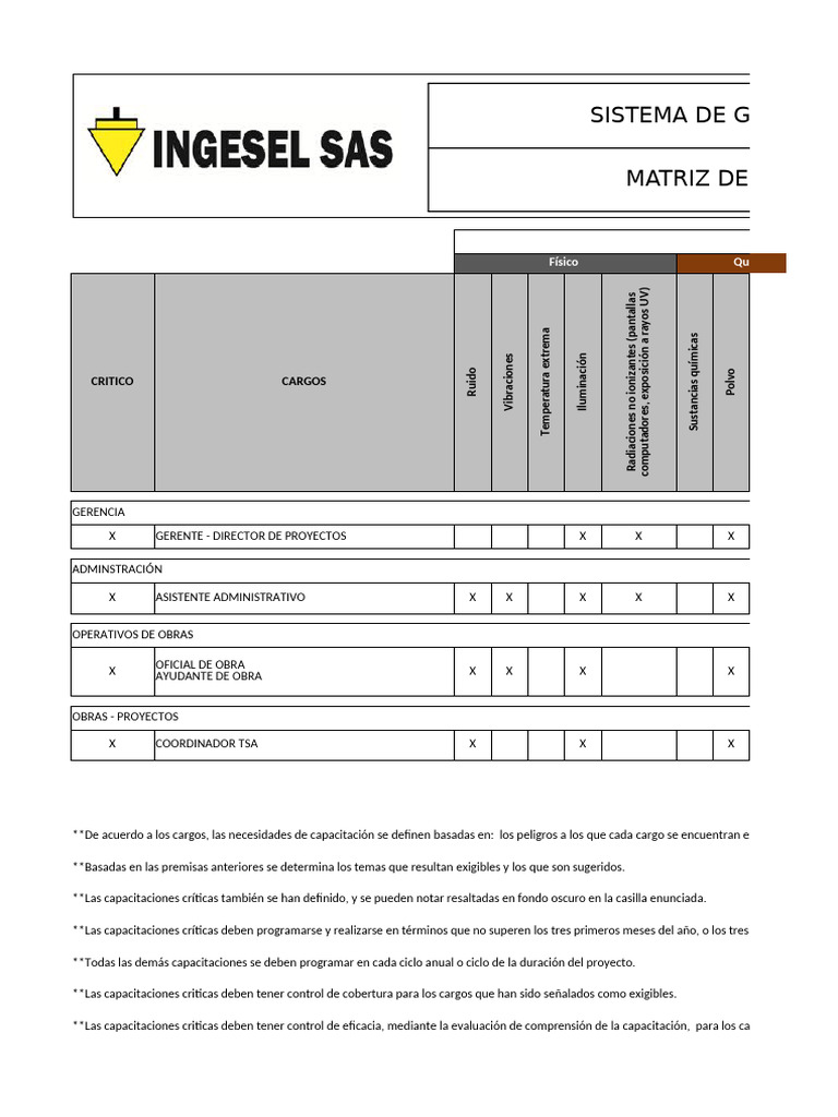 FOR-SST-007 Matriz de Necesidades de Cap. Por Cargos | PDF
