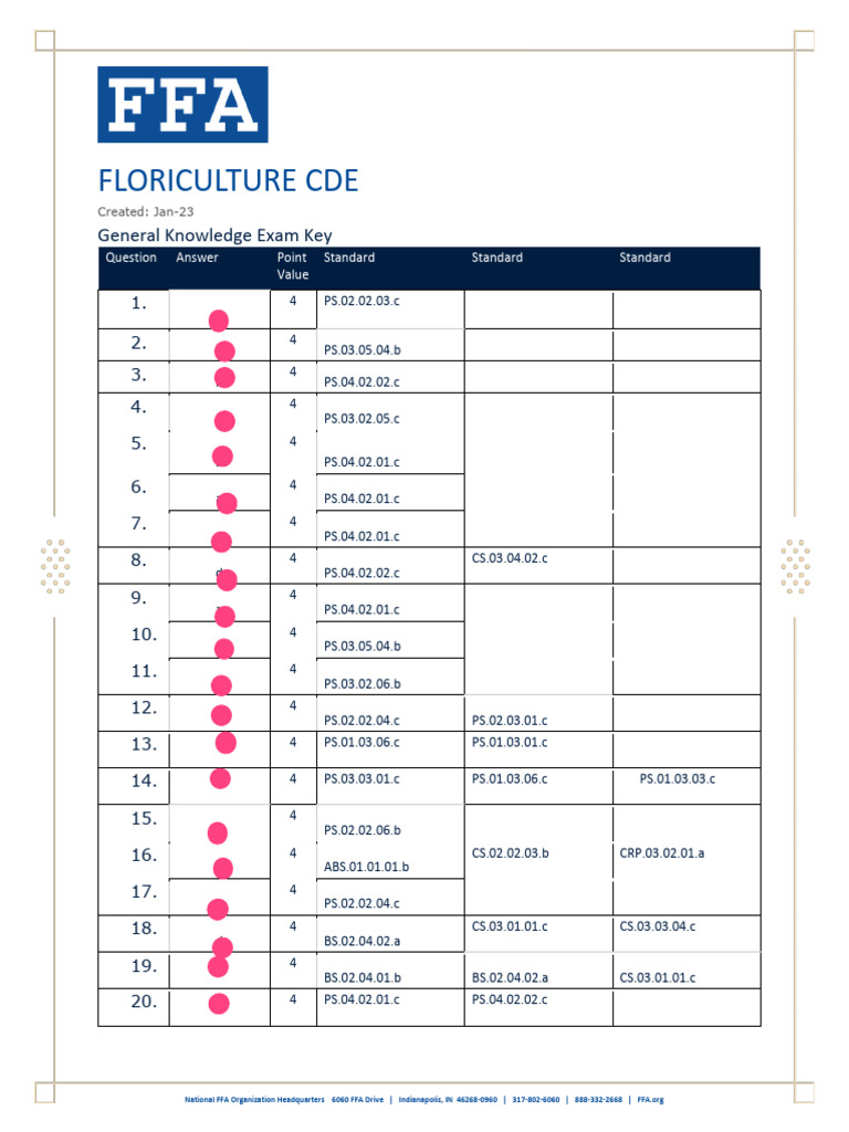 2021 National FFA Floriculture Written Exam - Key - 37834 | PDF