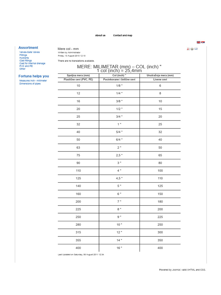 Inch to Millimeter Conversion Guide | PDF