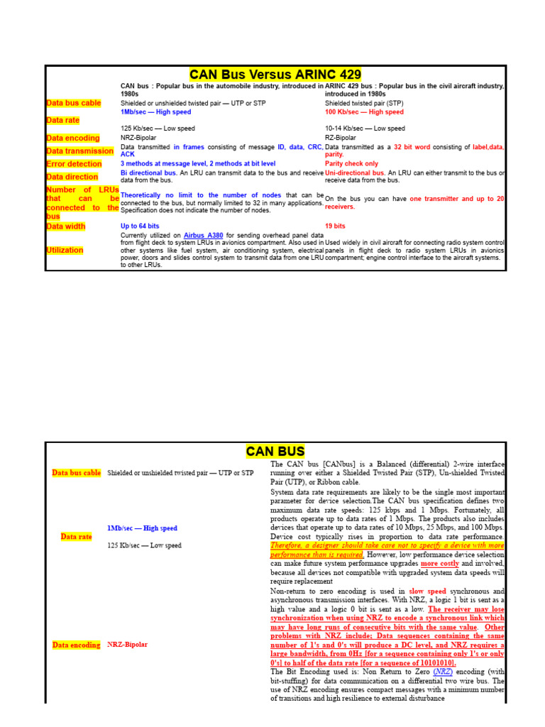 CAN Bus Versus ARINC 429 | PDF | Information And Communications Technology | Telecommunications ...