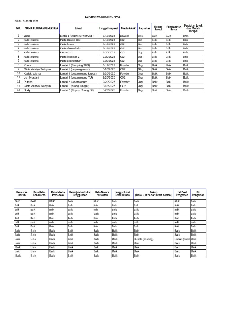 Laporan Monitoring Apar Maret 2025 | PDF