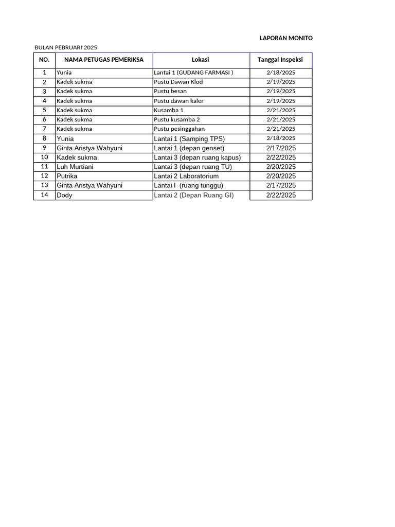 2. Laporan Monitoring Apar Pebruari 2025 | PDF