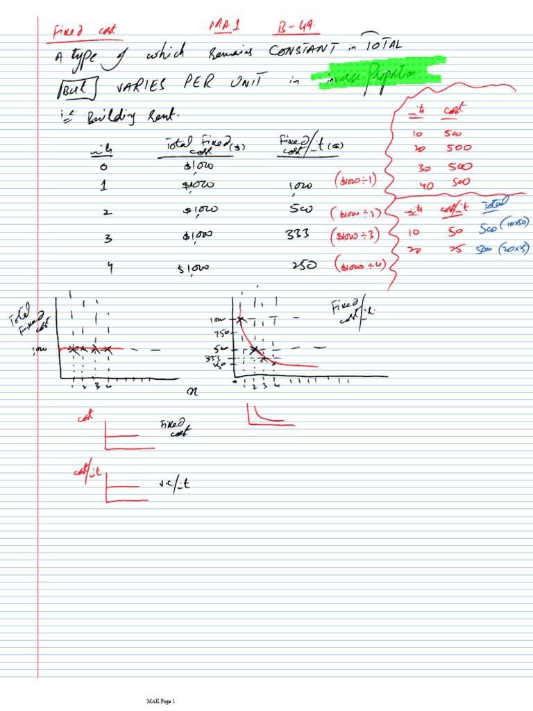 MA1 B49 05 Cost Classification - by BEHAVIOUR - Fixed Cost and Step ...