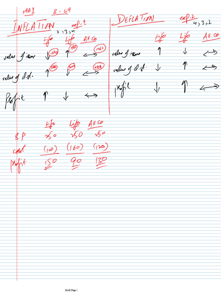 MA1 B49 11 Accounting for Material - Inventory Valuation Methods ...