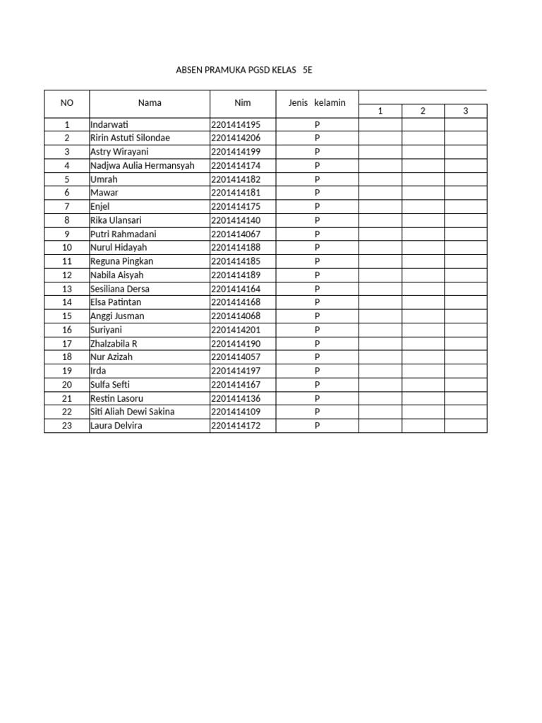 Absen Pramuka Kelas 5E PGSD | PDF