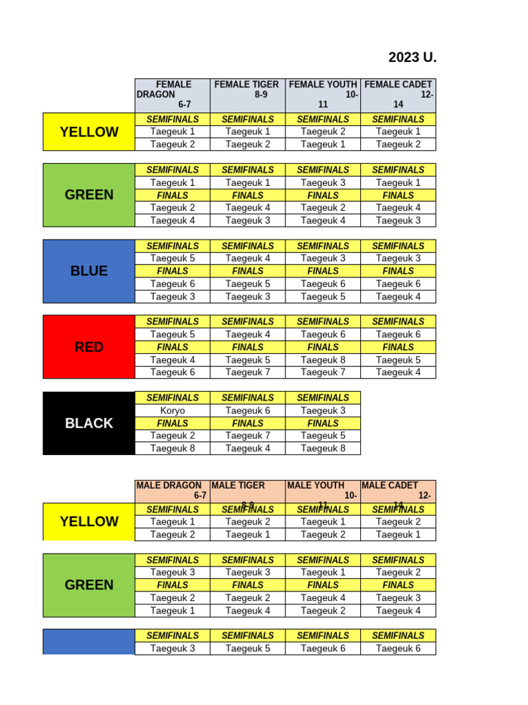 2023 U.S. Grand Prix Poomsae Results | PDF | National Symbols | East ...