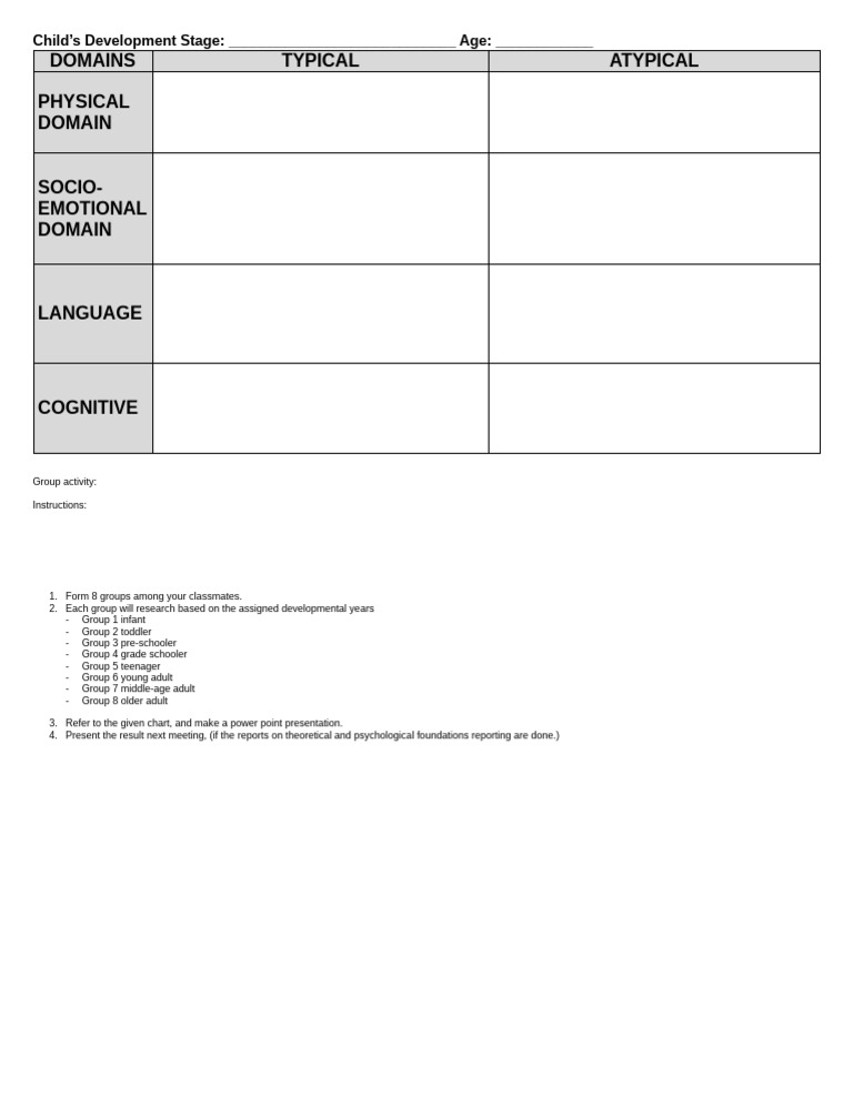 Typical and Atypical Chart | PDF