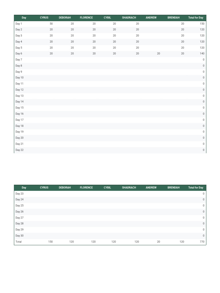 20 bob savings - Sheet1 (1) | PDF