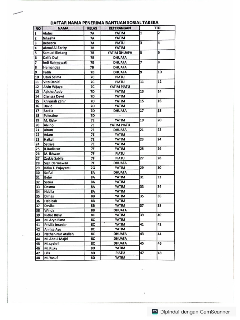 Tabel Keperluan Ramadhan | PDF