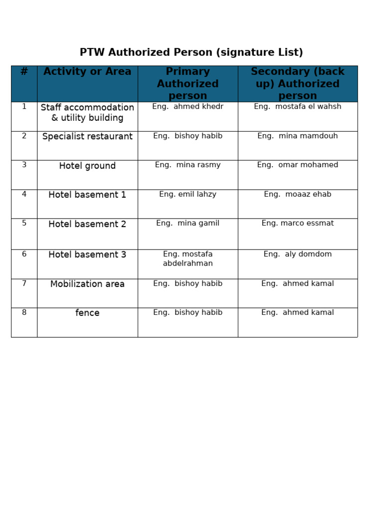 PTW Authrozed Person List | PDF