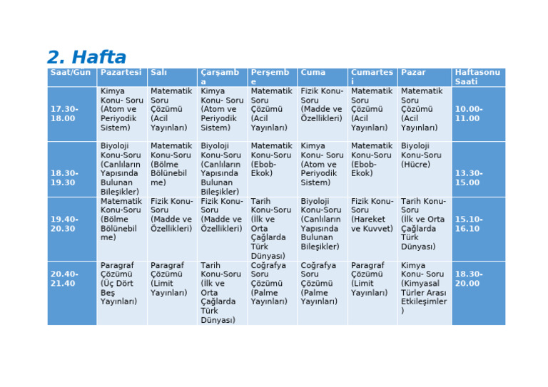 TYT Program 2. Hafta | PDF
