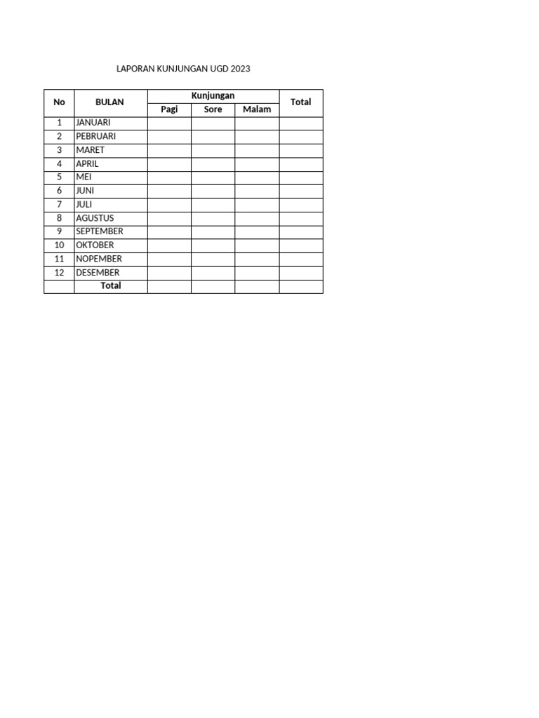 Lap Kunjungan UGD menurut waktu tiap bulan 2023 | PDF