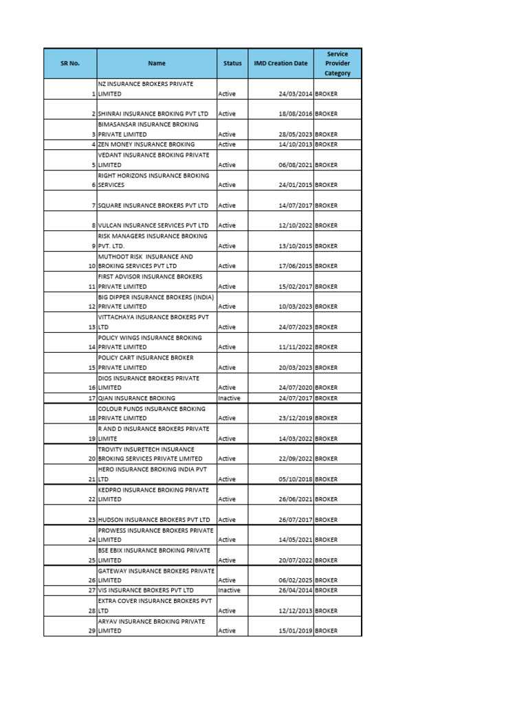 Our Agent List | PDF | Insurance Broker | Insurance