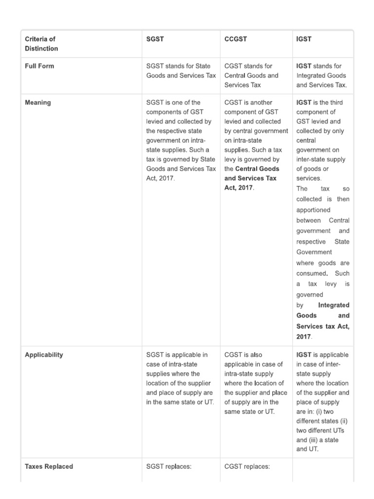 GST Schedule | PDF