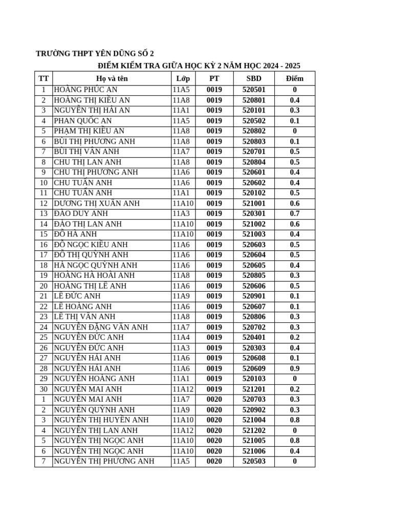 08 Anh GK2 Danh Sach Hoc Sinh Lop 11 | PDF