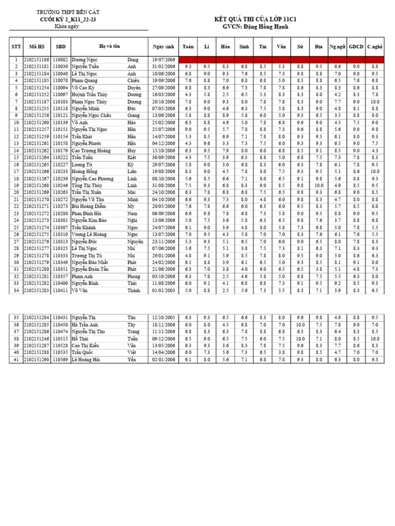 Bang Diem Khoi 11 | PDF