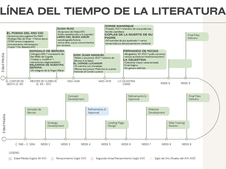 Ivory and Pastel Green Blue Orange Modern Project Timeline Infographic ...