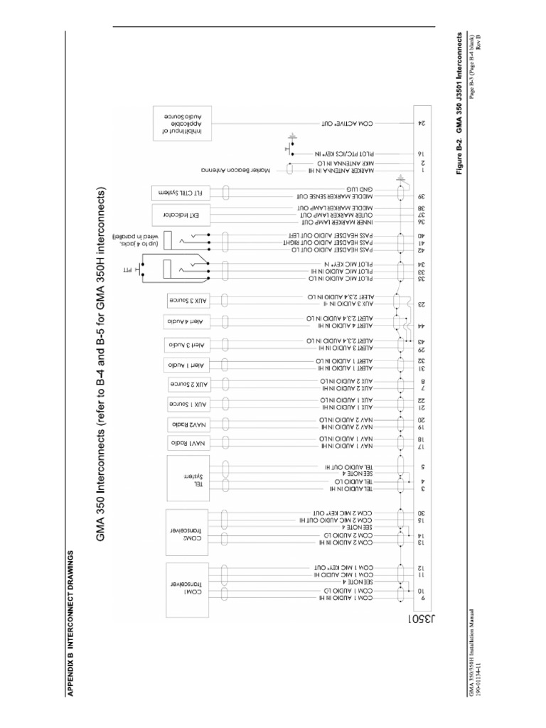 GMA350 | PDF