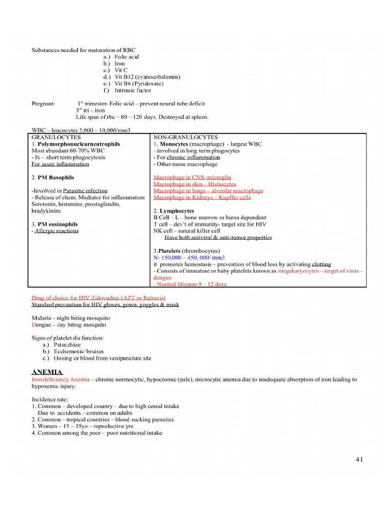 Medsurg 2 Pdf