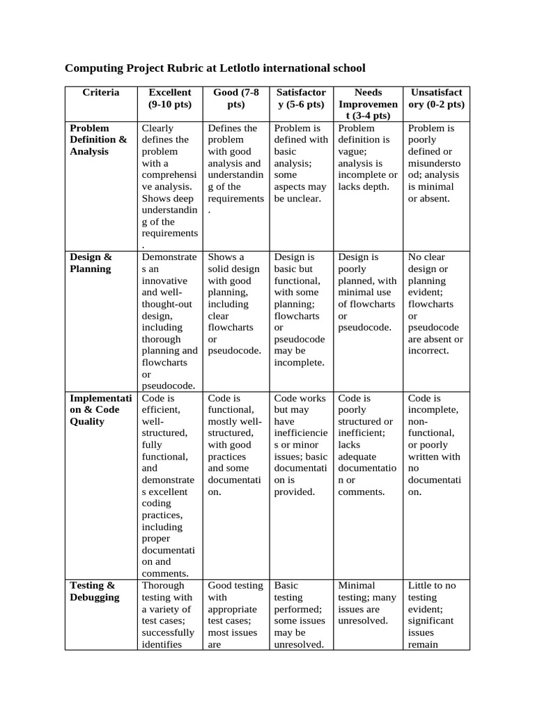 Computing Project Rubric at Letlotlo International School | PDF | Creativity | Software Quality