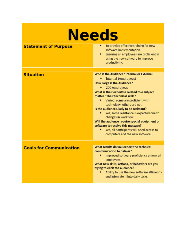 Needs Assessment Template | PDF