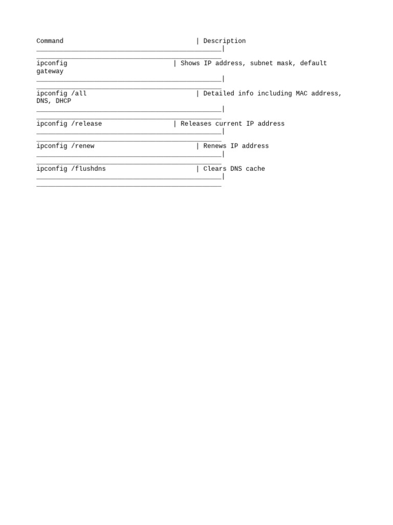 Essential Ipconfig Command Guide Pdf