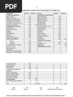 Pastel Account General Ledger Coding | PDF | Expense | Capital Expenditure