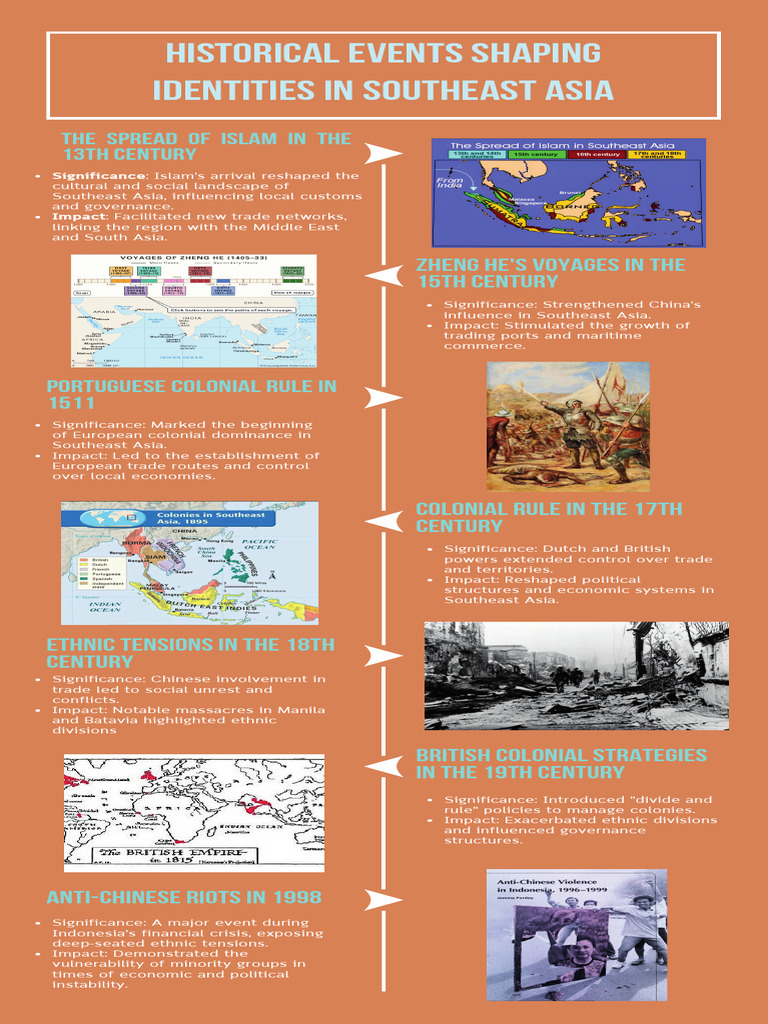 Speculative Fiction Genre Historical Timeline Infographic in Dark ...