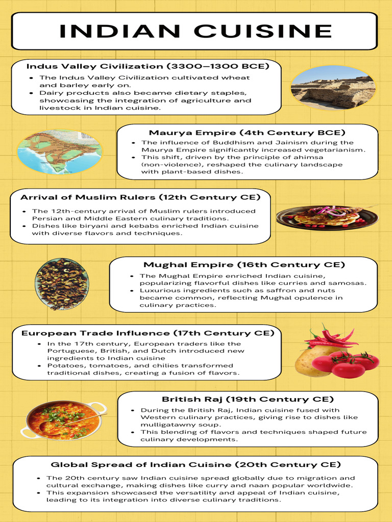 Yellow Modern History Timeline Infographic | PDF