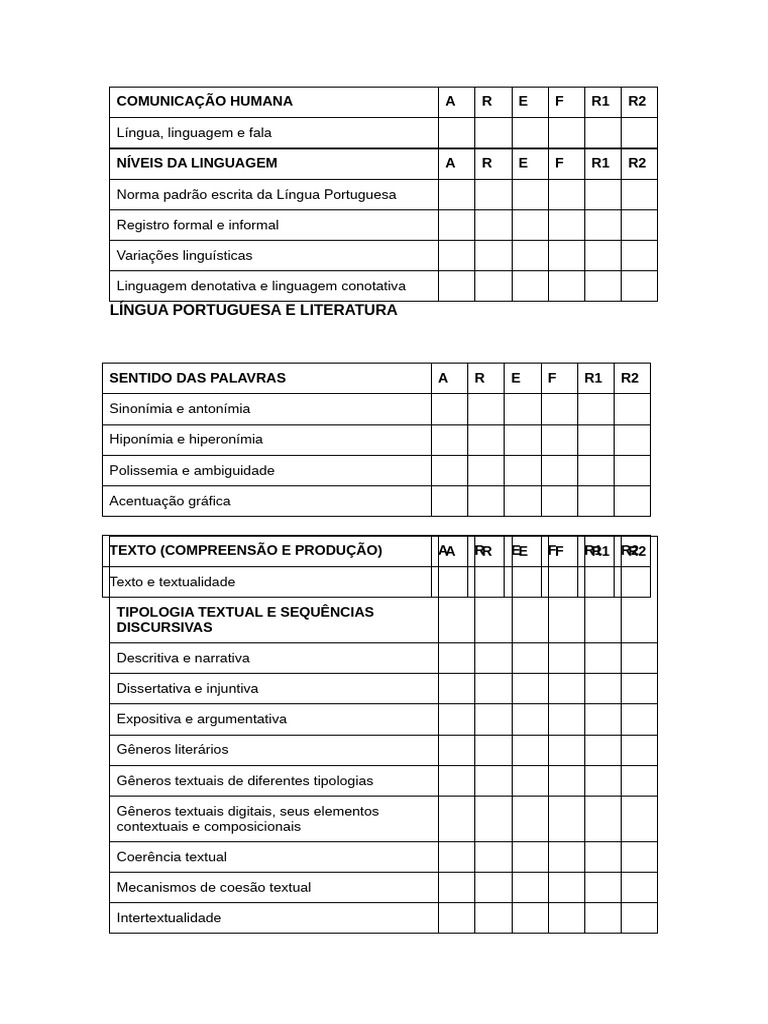 checklist uema | PDF | Brasil | Colonialismo