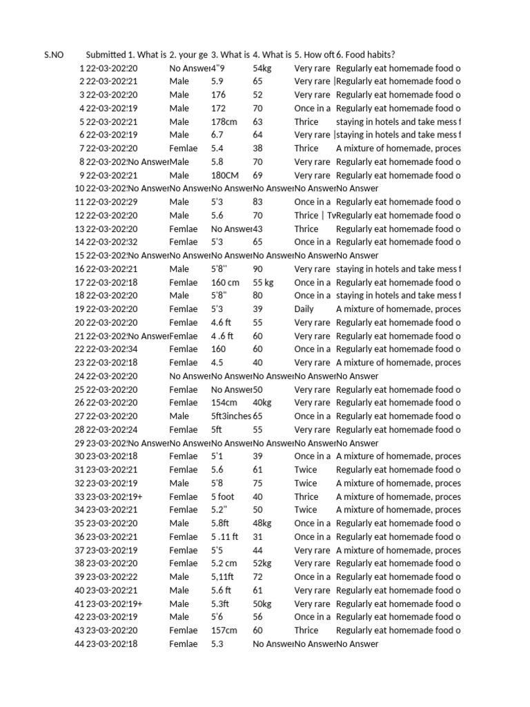 Height-Weight Data in Relation Tol Age and Sex ProjectWorkSem-VI ...