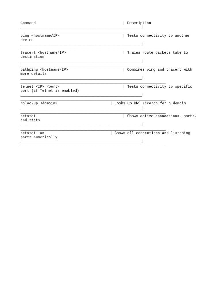Windows Network Testing Commands | PDF