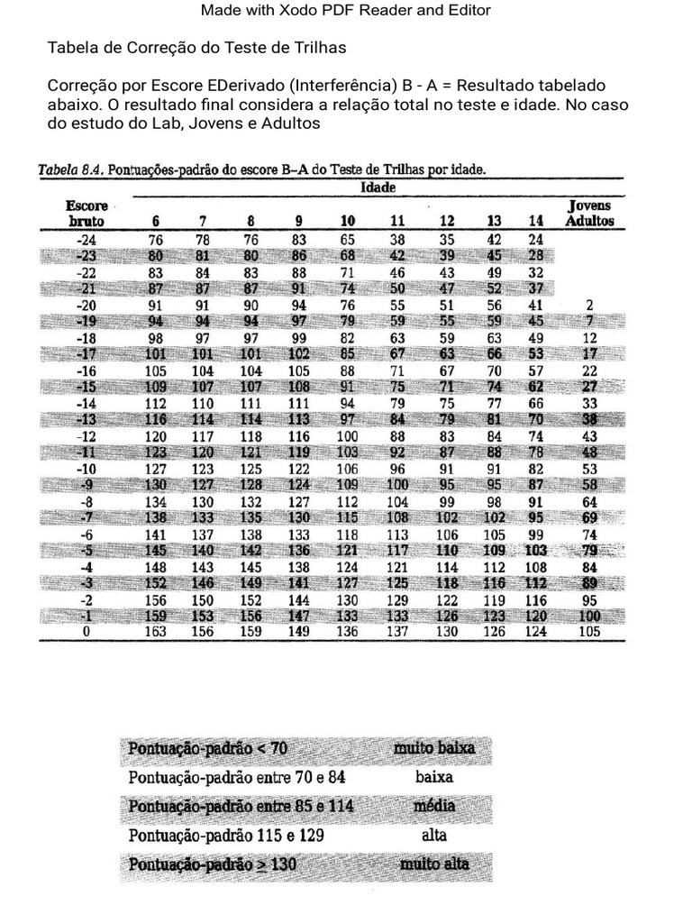 Tabela de Normatização Teste de Trilhas | PDF